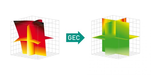 controller solutions for CMM's: Geometric error compensation (GEC)